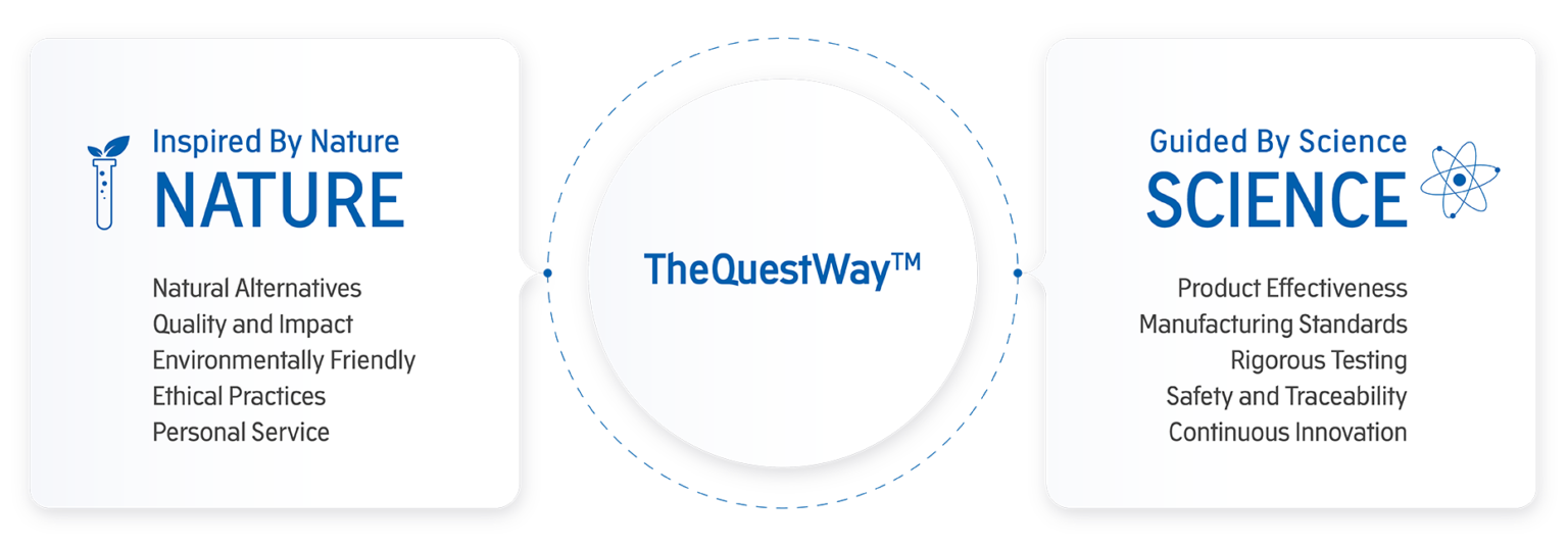Our Group - Quest Nutra Pharma